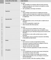Learning Skills (Laurel Heights Secondary School)