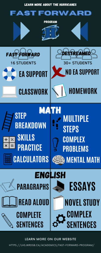 Fast Forward Program (Laurel Heights Secondary School)